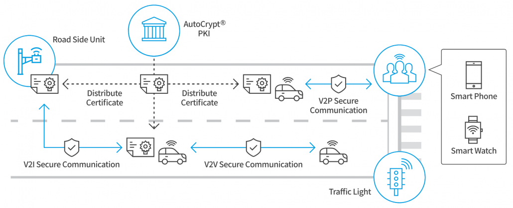 コネクテッドカーセキュリティ | ペンタセキュリティシステムズ(株)
