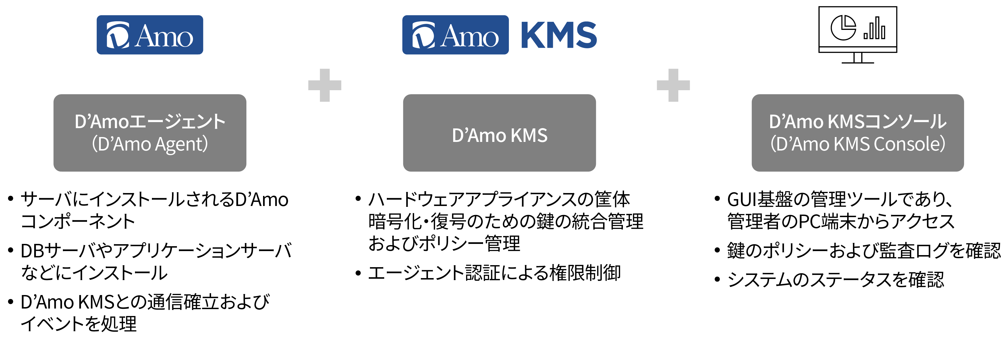 D’Amo KMS | ペンタセキュリティ株式会社